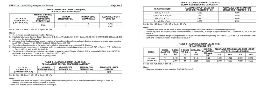 Engineering & Design – TIE MAX