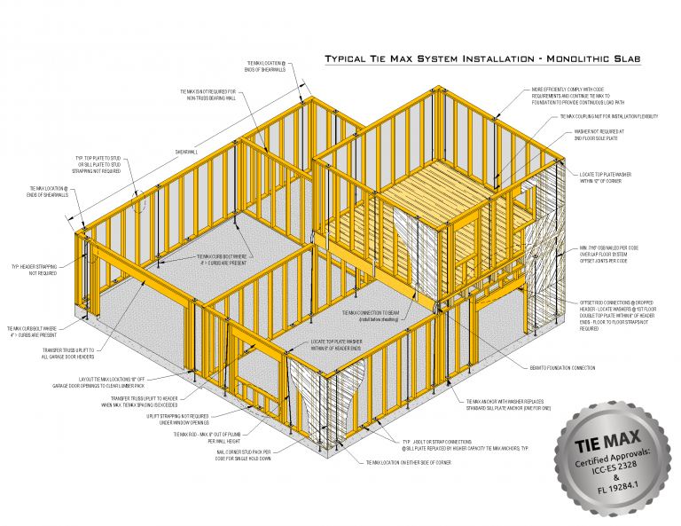 Engineering & Design – TIE MAX